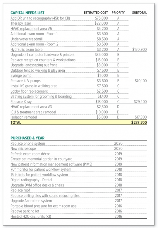 To Buy or Not to Buy? Creating a Purchasing Process and Plan - Hallmarq ...